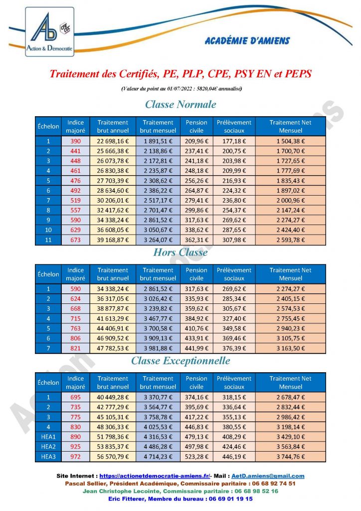 Traitement Certifiés, PE, PLP, CPE, PSY EN et PEPS – Action et ...